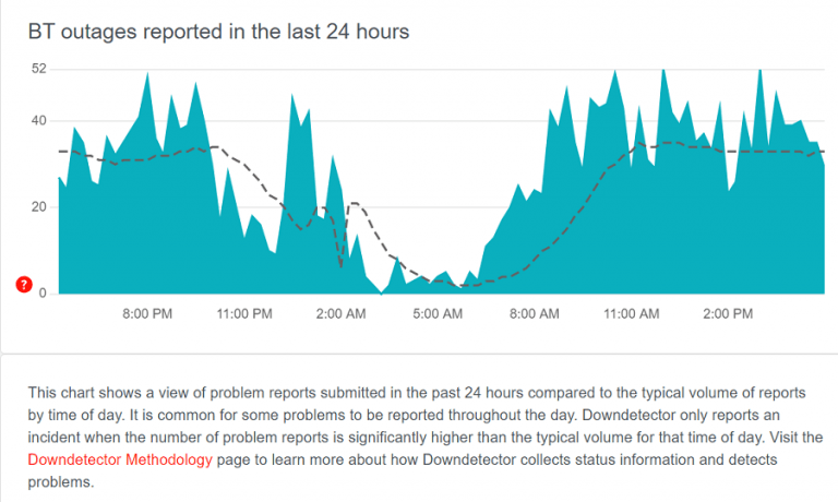 O2 app not working? - How to Fix - Apps UK 📱