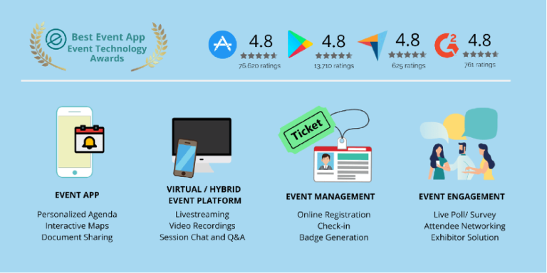 9 Smart Event Registration Solutions to Boost Efficiency - Apps UK 📱